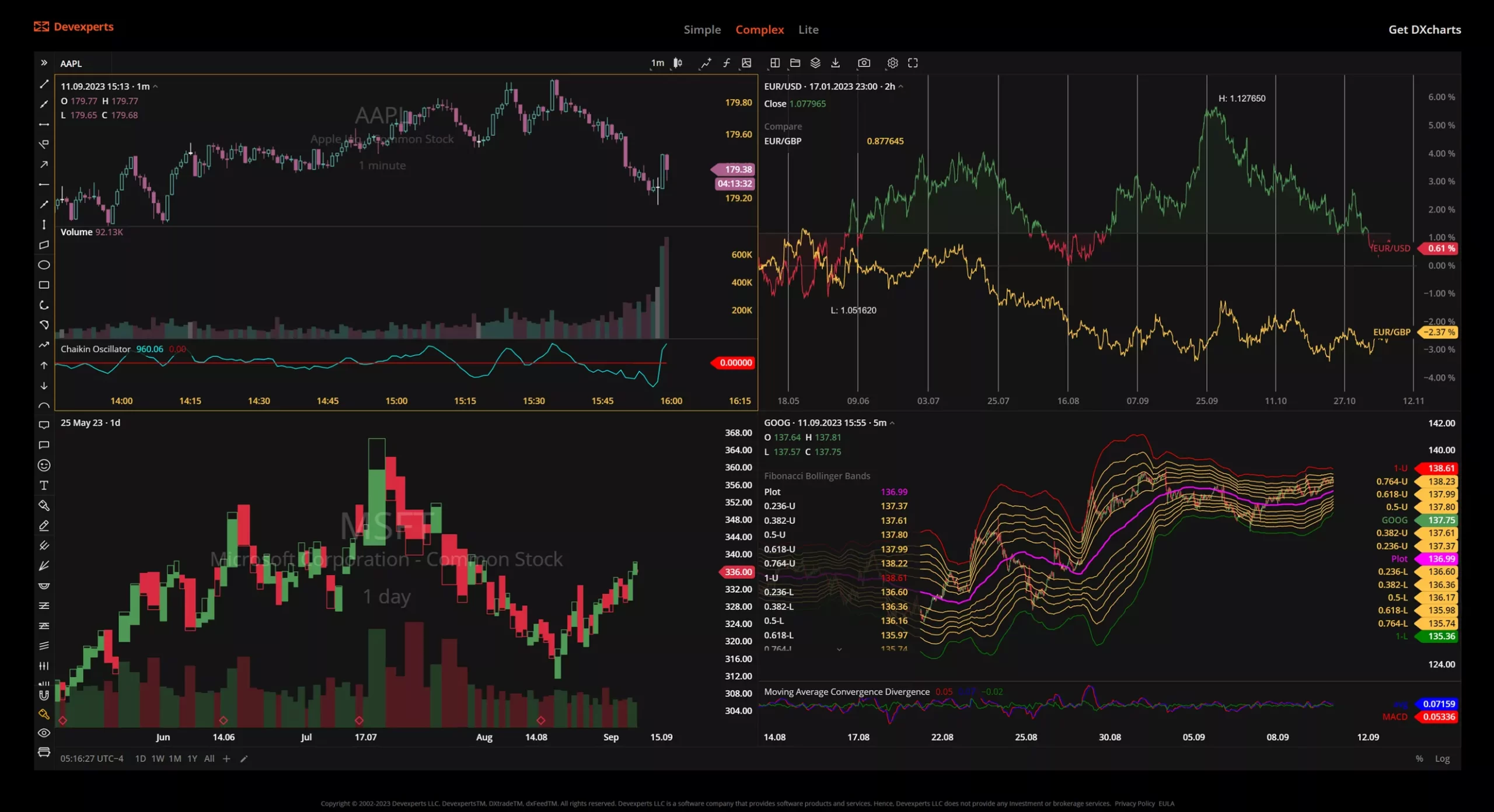 DXcharts Upgrade: Nuevas Herramientas para Trading y Soporte React 19 ...